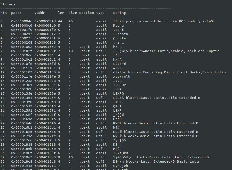 Análisis estático de malware con Radare2